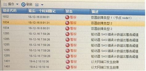Ibm V5000 1032 容器故障 技术支持中心 Ibm V5000 Ethernet Error Ibm V5000 硬盘三块磁盘坏，raid5坏 Ibm V5000全盘亮黄灯