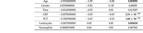 Generalised Linear Mixed Models Glmm For Evaluating The Association