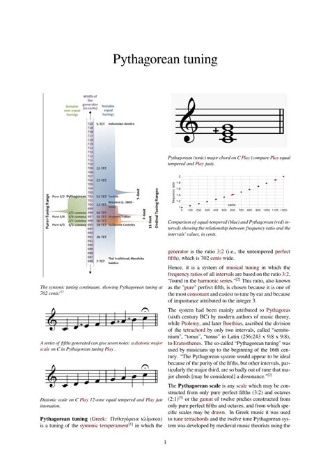 Pythagorean Tuning DocsLib