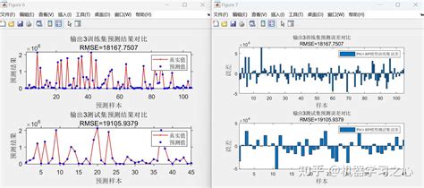 基于pso bp粒子群优化神经网络 nsgaii多目标优化算法的工艺参数优化、工程设计优化！ 知乎