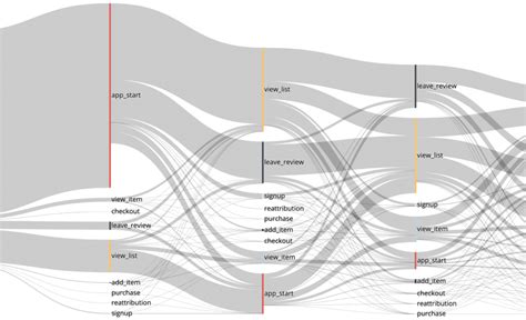 Sankey Diagram Examples Sankey Diagrams Create Diagram Examp