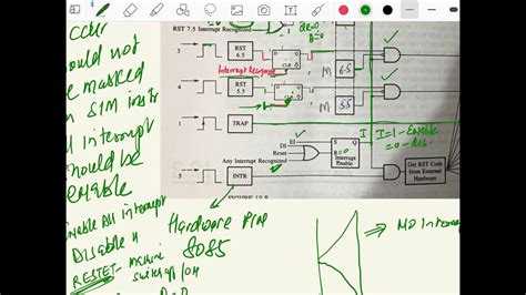 8085 Interrupt Structure 5 Youtube