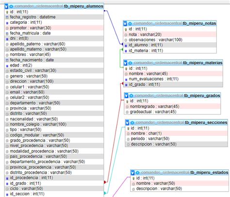 Mysql Problemas Al Calcular Promedio De Notas Php Stack Overflow En