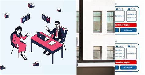 List Kubernetes Interview Questions Curated By Abhishek Rathore Medium