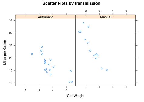 Chapter 48 Tutorial On Lattice Package In R Edav Fall 2021 Tuesthurs