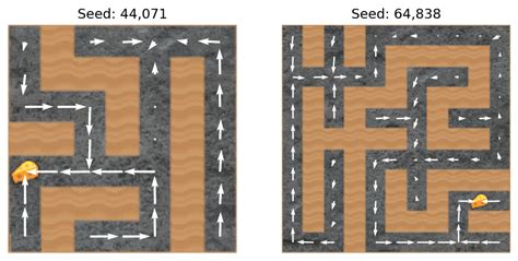 Understanding And Controlling A Maze Solving Policy Network — Ai
