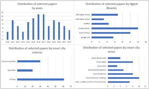 Charts For Quantitative Meta Analysis Download Scientific Diagram