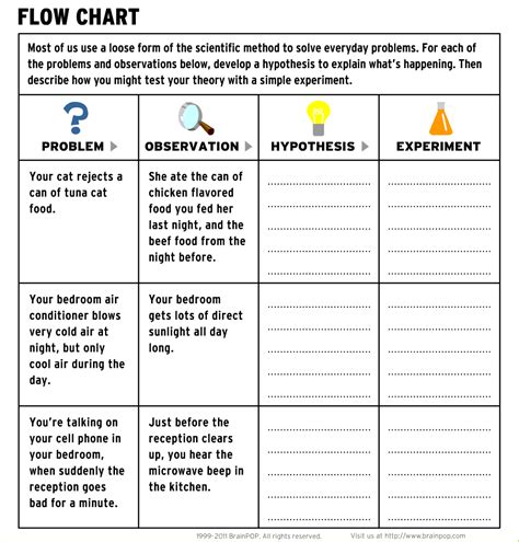 Scientific Method Flow Chart Worksheet Ponasa
