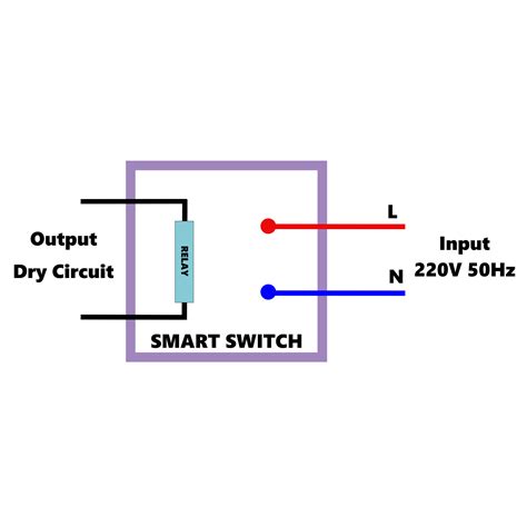 Zigbee Dry Contact Smart Switch Zg 001 Review Smarthomescene