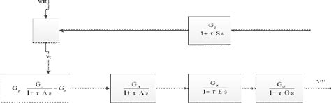 Figure 1 From African Buffalo Optimization Algorithm For Pid Parameters