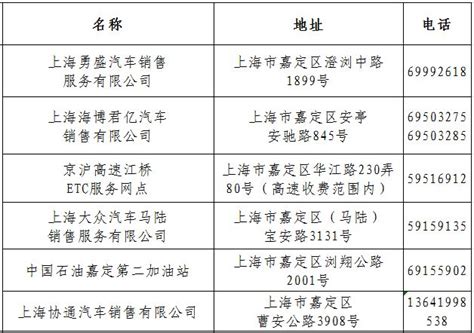 上海各区ETC办理地点一览 上海本地宝