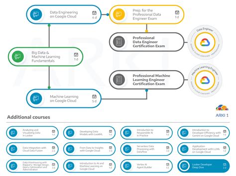 Looker Developer Deep Dive Arki1