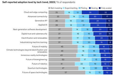 [dx For Hrd] 🅰️ Hrd 담당자를 위한 맥킨지의 2024년 Ai 기술 트렌드 리포트 Top6 기고만장