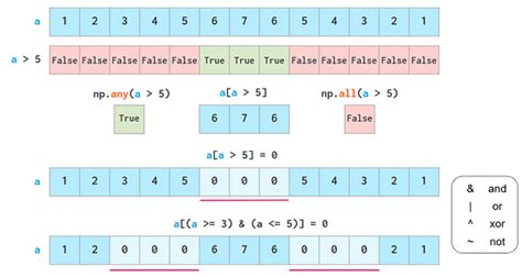 Numpy Illustrated The Visual Guide To Numpy By Lev Maximov Better