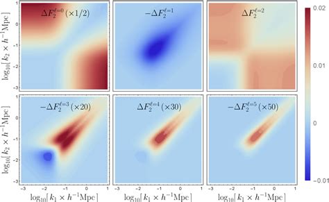 Figure 1 From Galaxy Three Point Correlation Function In Modified Gravity Semantic Scholar