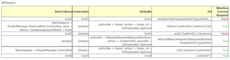 Aspnet Mvc Parameter Is Not Passed During Url Routing Stack Overflow