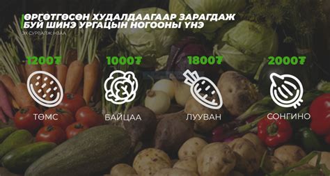 Төмс хүнсний ногооны үнэ буурчээ