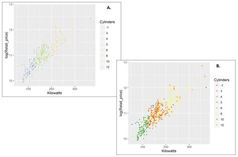 Chapter 3 Visual Perception And Colour Data Visualisation From Theory To Practice