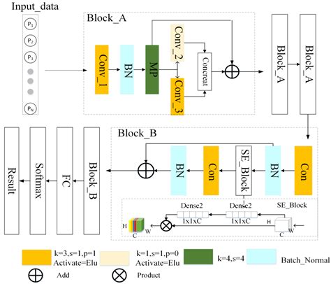 A Novel Underwater Acoustic Target Recognition Method Based On Mfcc And