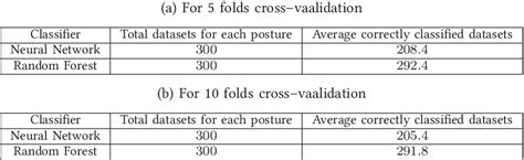 Table Iii From Human—hand Posture Classification For Robotic Teleoperation Using Wearable Sensor