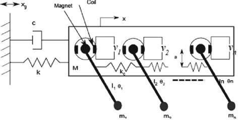 Proposed Multiple Absorbers And Energy Harvesting Model Download