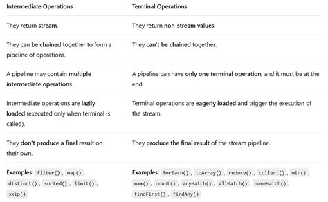 Intermediate Vs Terminal Operations In Java Stream Api