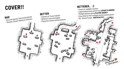 Level Design Tips Design Talk