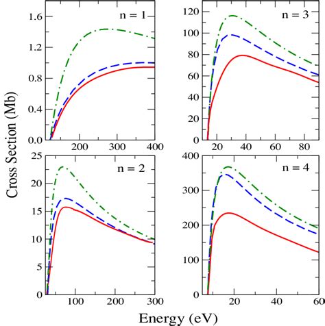 N Bundled Electron Impact Ionization Cross Sections For Li 2 As A Download Scientific Diagram