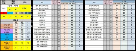 몬스터 헌터 와일즈 인벤 Pc 황제금 조충곤 속성 마비뇌수빙용화 몬스터 헌터 인벤 장비 세팅커스텀 게시판
