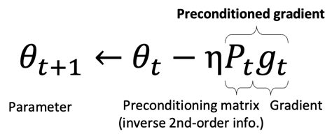 Github Kazukiosawaasdl Asdl Automatic Second Order Differentiation Library For Pytorch