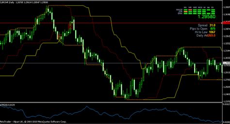 Best Original Richard Dennis Turtle Trading Mt4 System Rule 2025