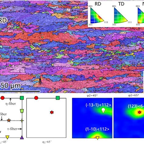 Reconstructed Microstructure Of Prior Austenite That Been Treated With Download Scientific