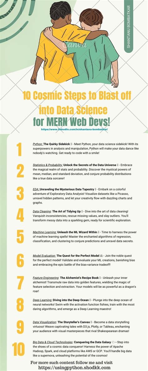 Shantanu Bombatkar On Linkedin Python Webdev Datascience Ai