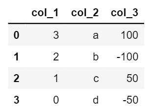Python Conditional Formatting Within A Pandas DataFrame In Jupyter