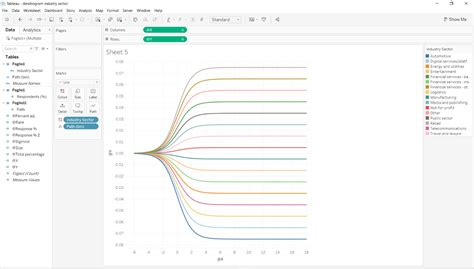 Dendrogram Rounded Bar Chart The Data Academy