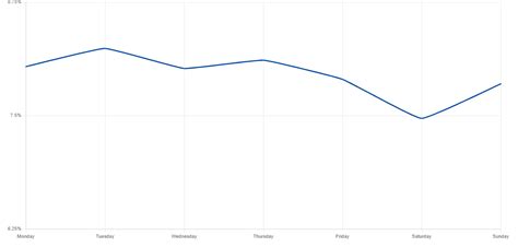 Email Click Through Rate Explained What Is A Good Email CTR