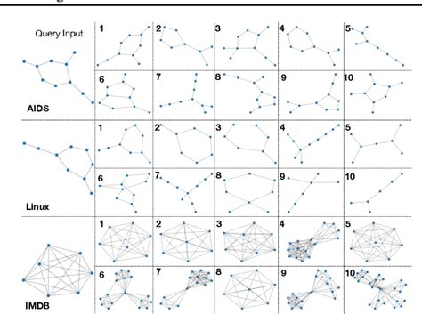 Figure 2 From Graph Neural Distance Metric Learning With Graph Bert Semantic Scholar