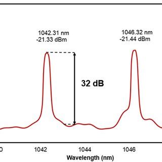 Experimental Setup Of Laser Cavity Download Scientific Diagram