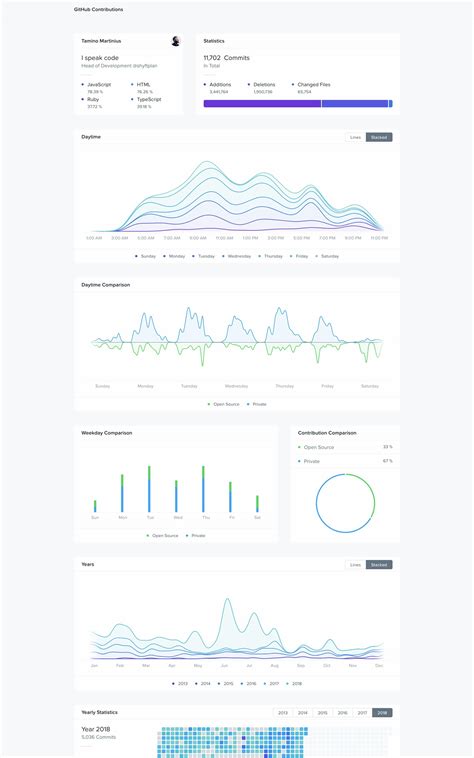 Github Contributions Free Template Review And Demo