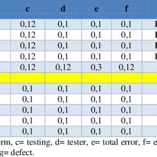 Dataset Of Normalization Results Download Scientific Diagram