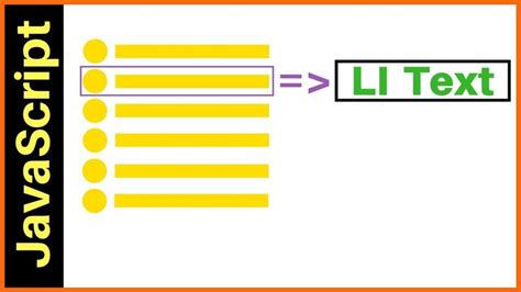 How To Get And Display Selected Li Text To Input Text In Javascript