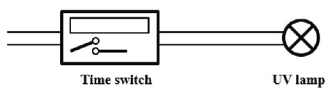A Sketch Map Of The Time Switch Controlled On And Off System Download Scientific Diagram