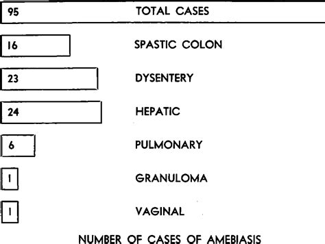 Figure 1 From Pulmonary Complications Of Amebiasis A Report Of Six