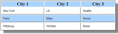 Working With Tables Using Jquery Html Goodies