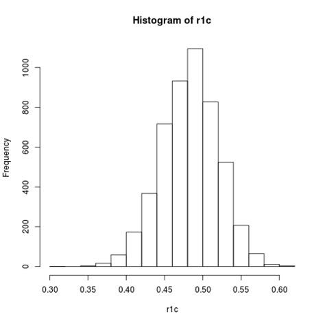 R Distribution Of Correlation Coefficient Between Two Discrete Random Variables And Their