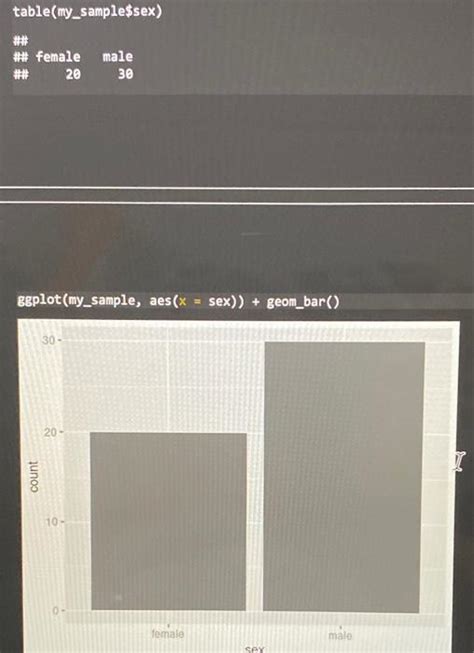 Create A Side By Side Box Plot For These Two Chegg Com