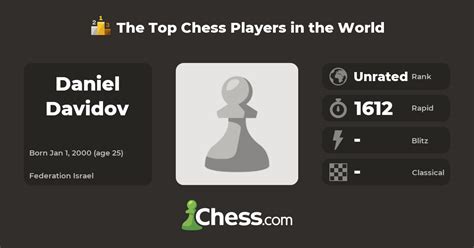 Daniel Davidov Top Chess Players