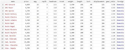 How To Apply Commands On Stata Using The If Condition By Maz Medium