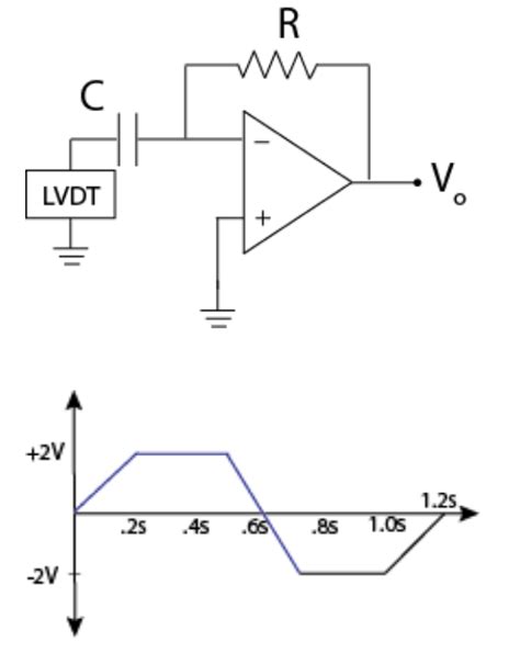 Solved A Linear Variable Differential Transformer Lvdt Can