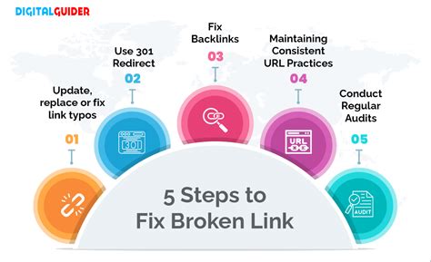 The Broken Link Menace How To Find Fix Broken Links On Your Website